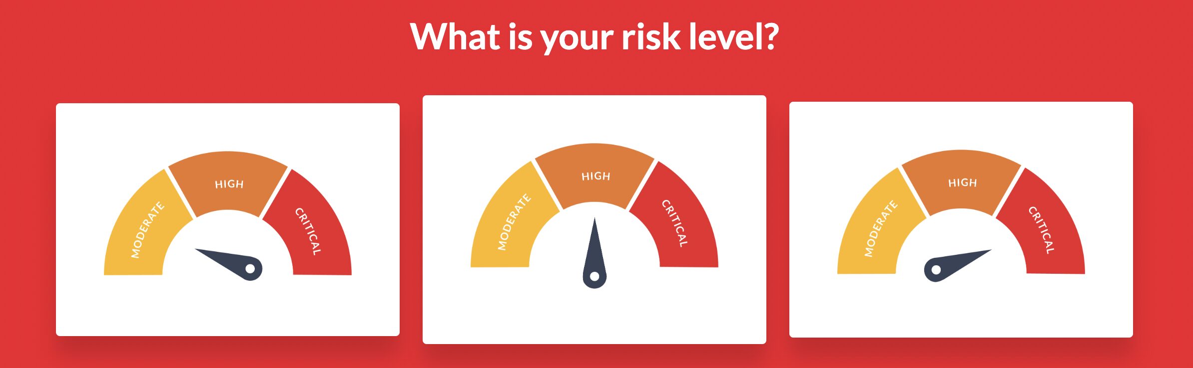 Security Risk Assessment - Solucient Security